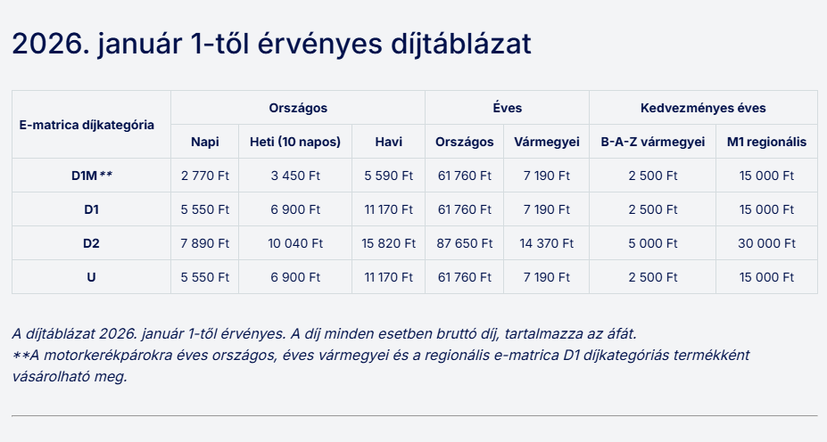 Autópálya-matrica 2026 – hivatalos árak és nógrádi tudnivalók